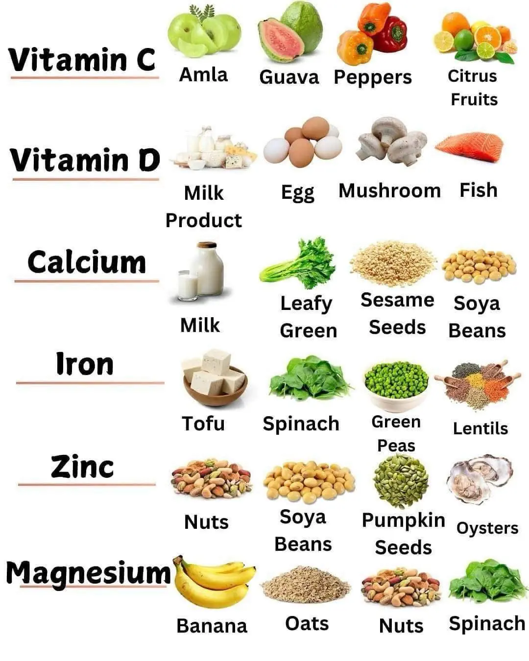 Boost Your Health with Essential Nutrients from Natural Foods